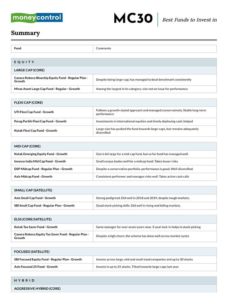 MC 30 | PDF | Exchange Traded Fund | Securities (Finance)