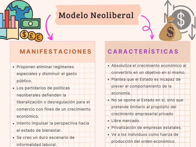 Modelo Neoliberal | PDF