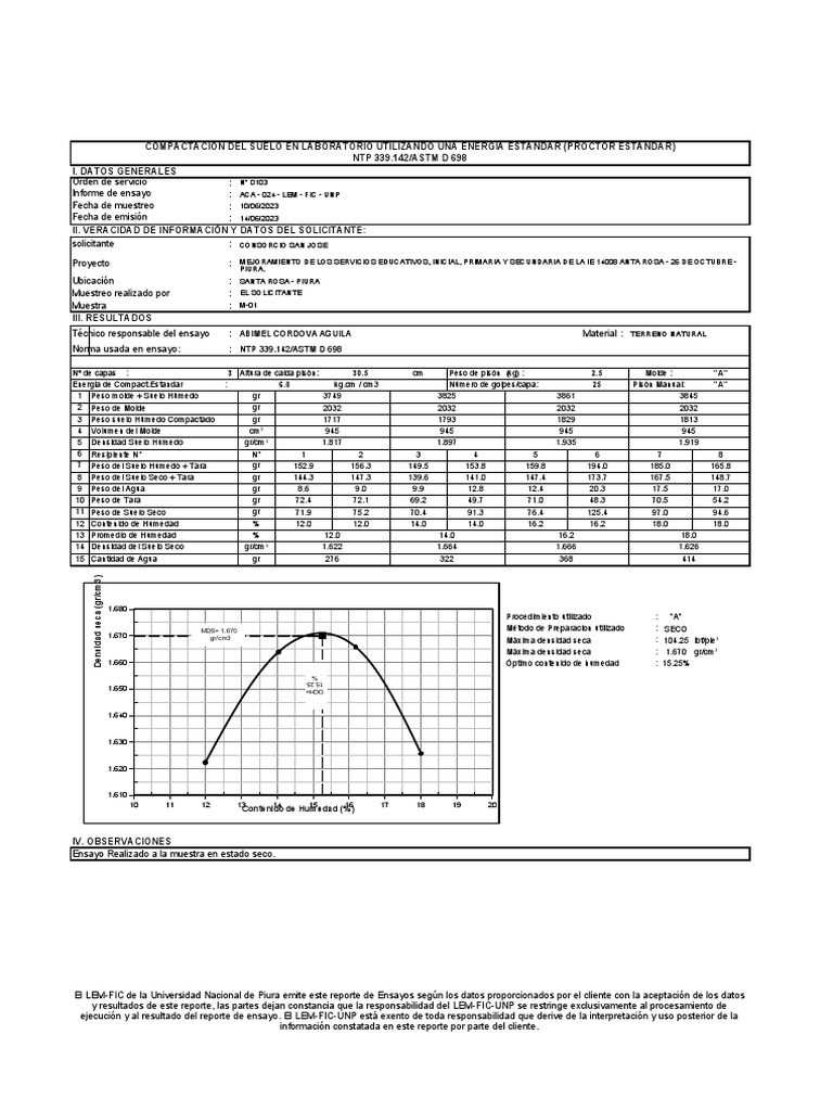 Proctor Estandar | PDF