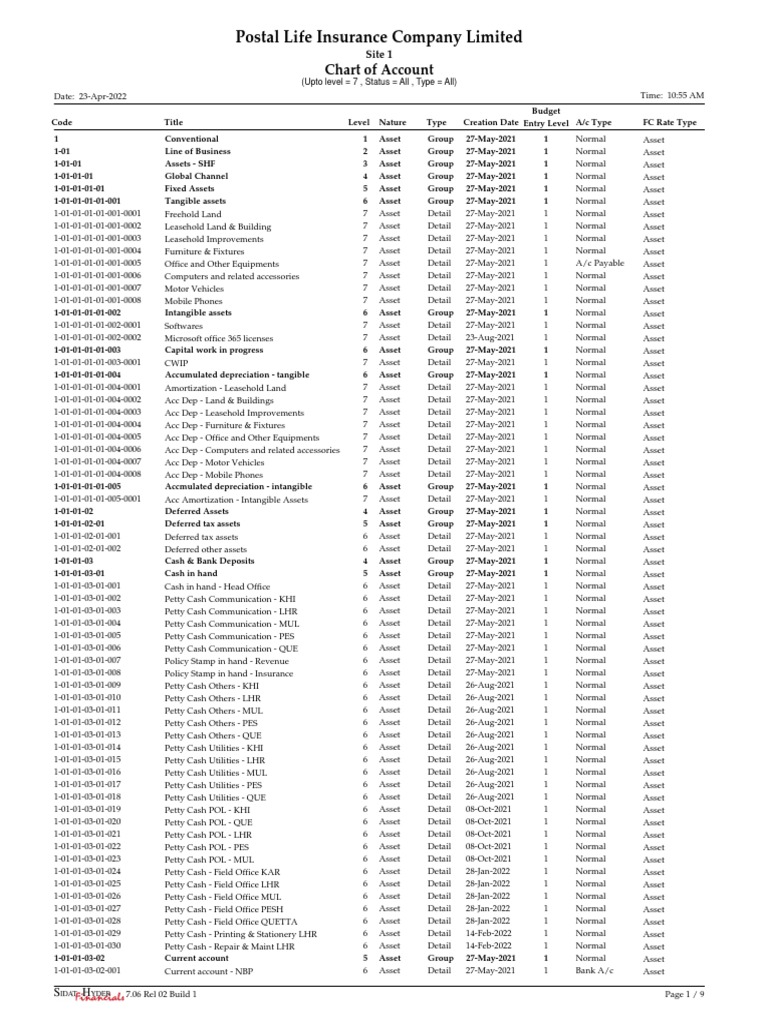 Chart of Accounts | PDF