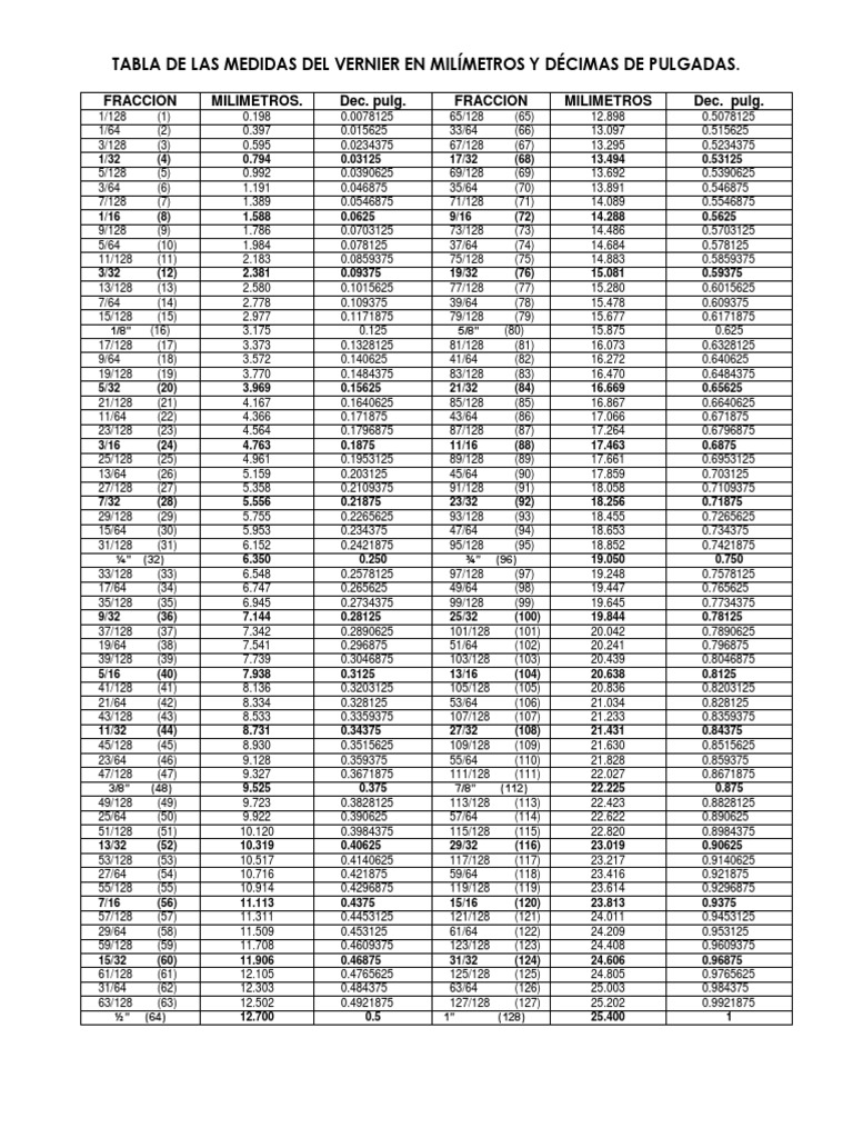 Tabla Del Vernier | PDF