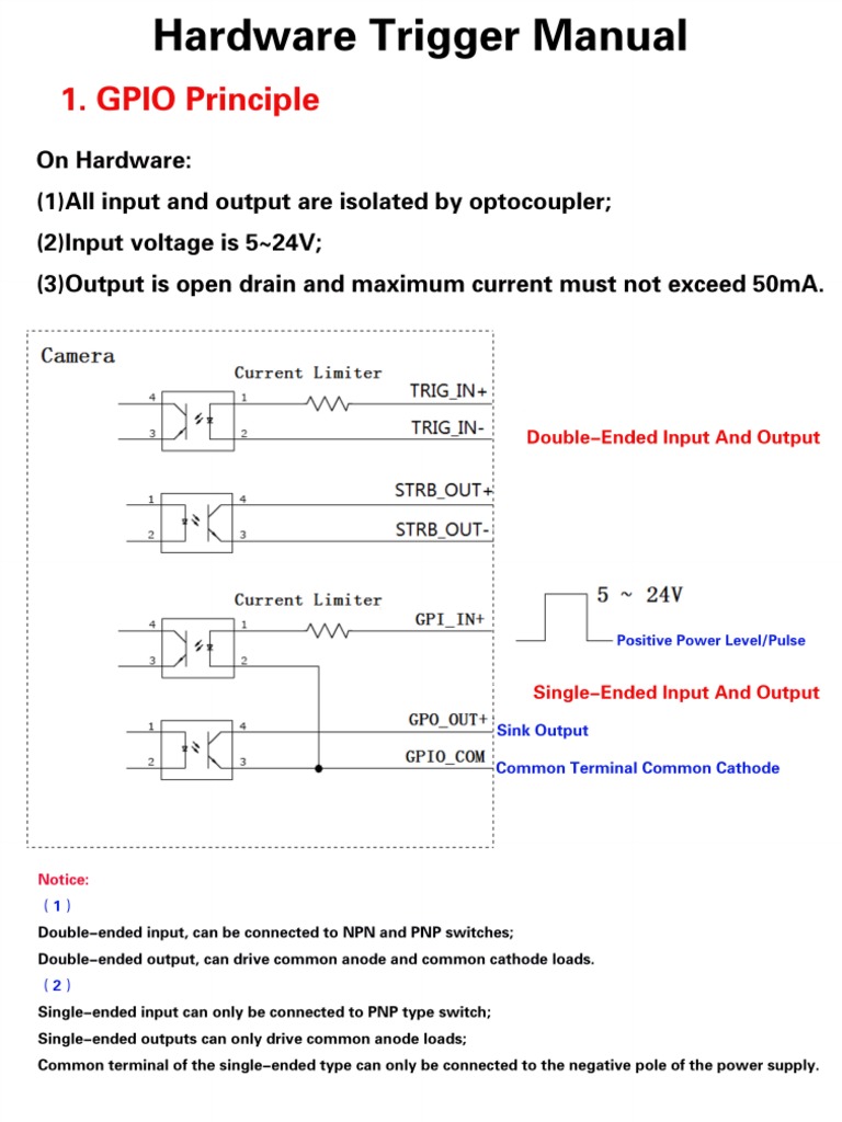 Hardware Trigger Manual | PDF