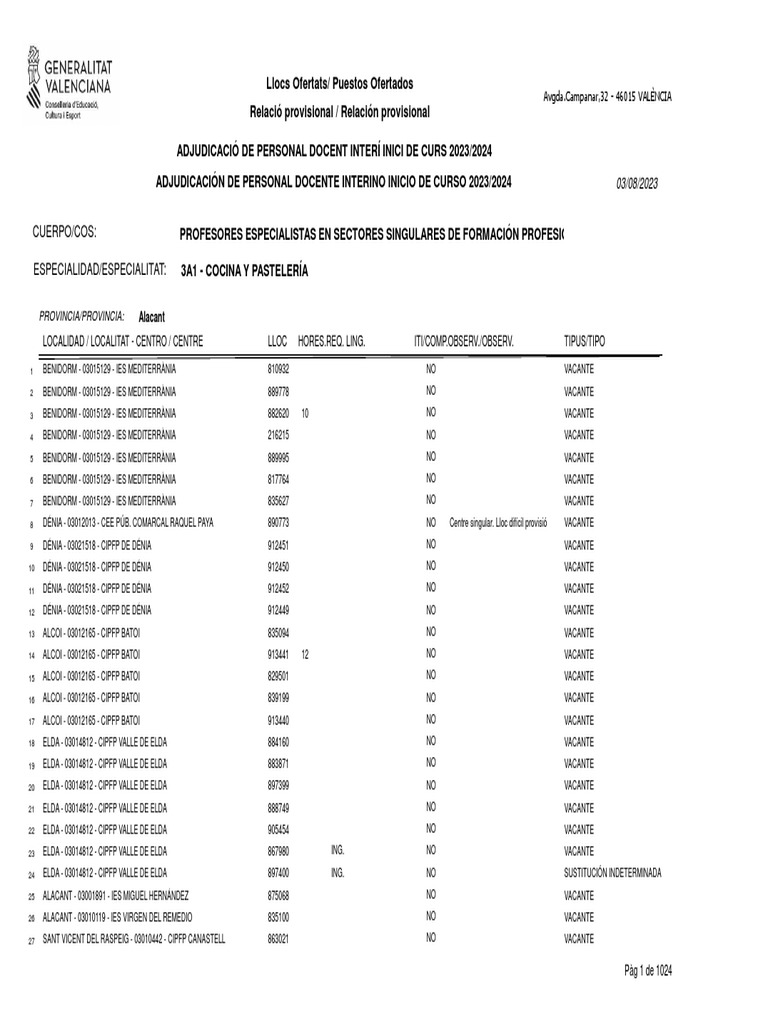 Ini 2023 Lis Vac Provisional | PDF