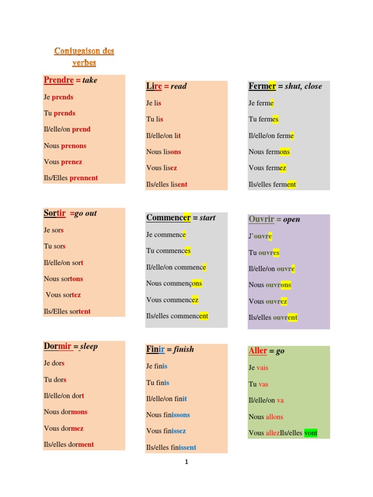 Conjugaison des verbes français | PDF | Typologie linguistique ...