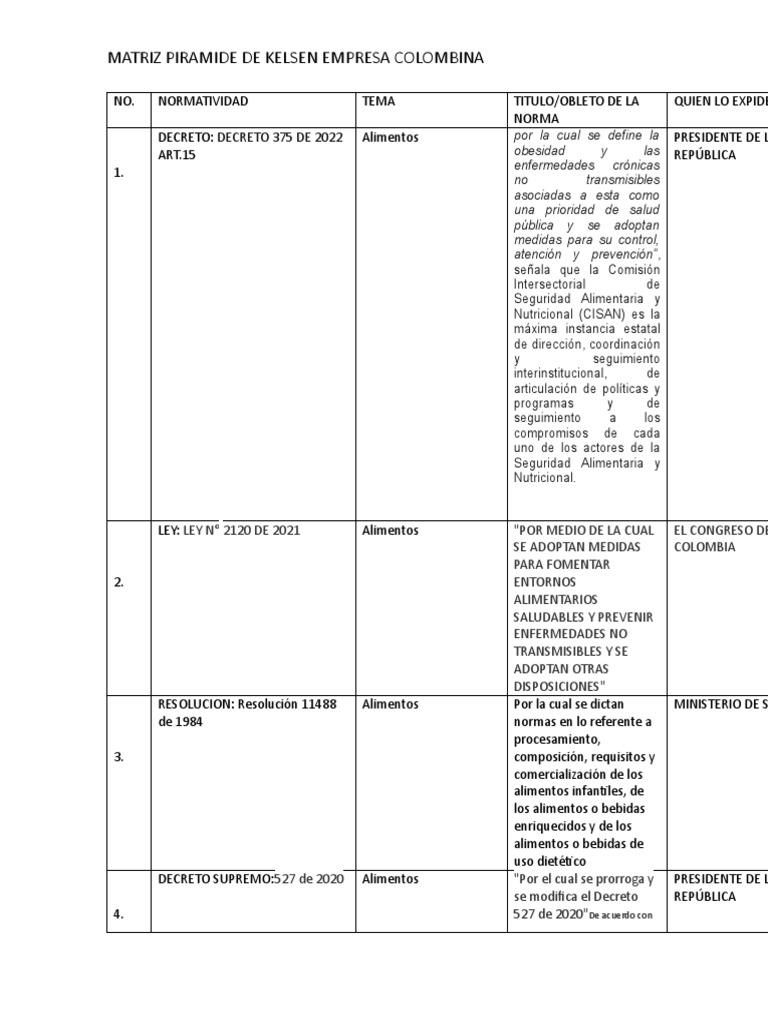 Matriz Legal Piramide de Kelsen Instructivo 4 | PDF | Alimentos ...