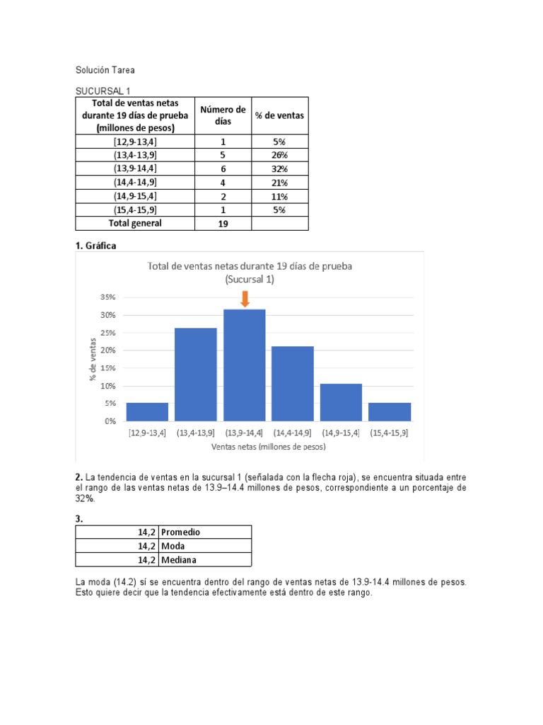 Solución Ejercicio de Estadística | PDF