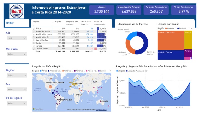 Practica Mi Primer Informe en Power Bi | PDF