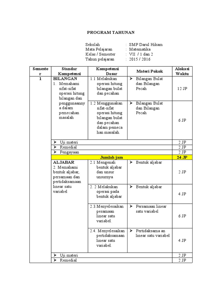 Prota SMP Kelas 7 | PDF