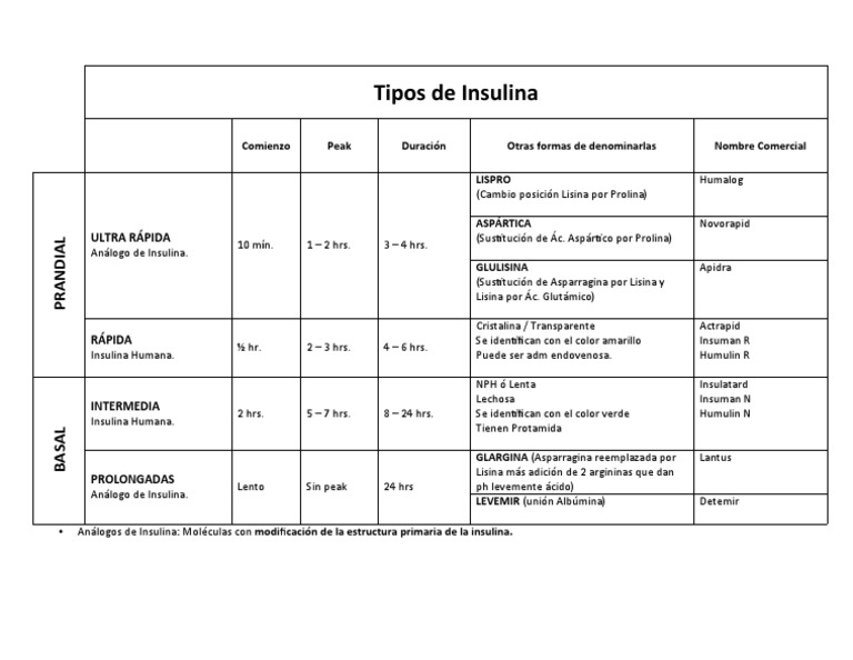 Tipos de Insulina | PDF