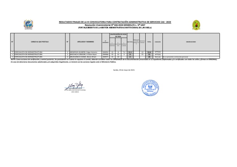 Resultados Finales Cas 026 Fort 2023 | PDF