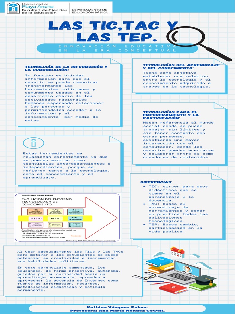 TIC, TAC y TEP en Educación Innovadora | PDF | Tecnología de información y comunicaciones ...