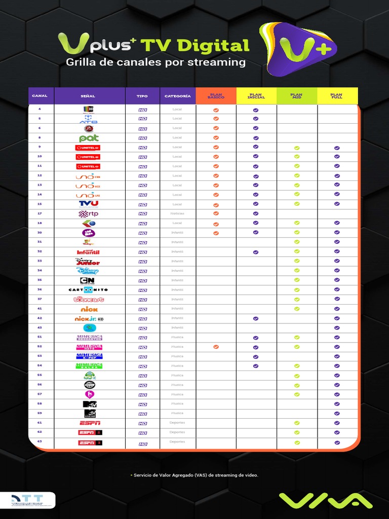 Grilla de Canales Vplus | PDF