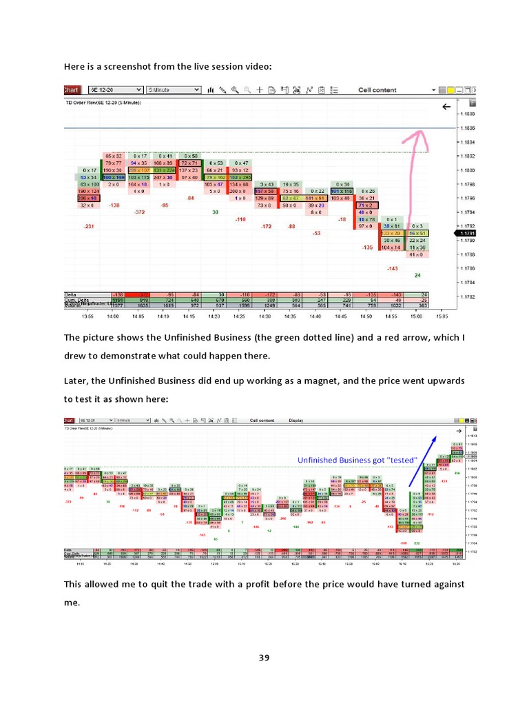 Order Flow Trading Setups 1 (040 061) | PDF