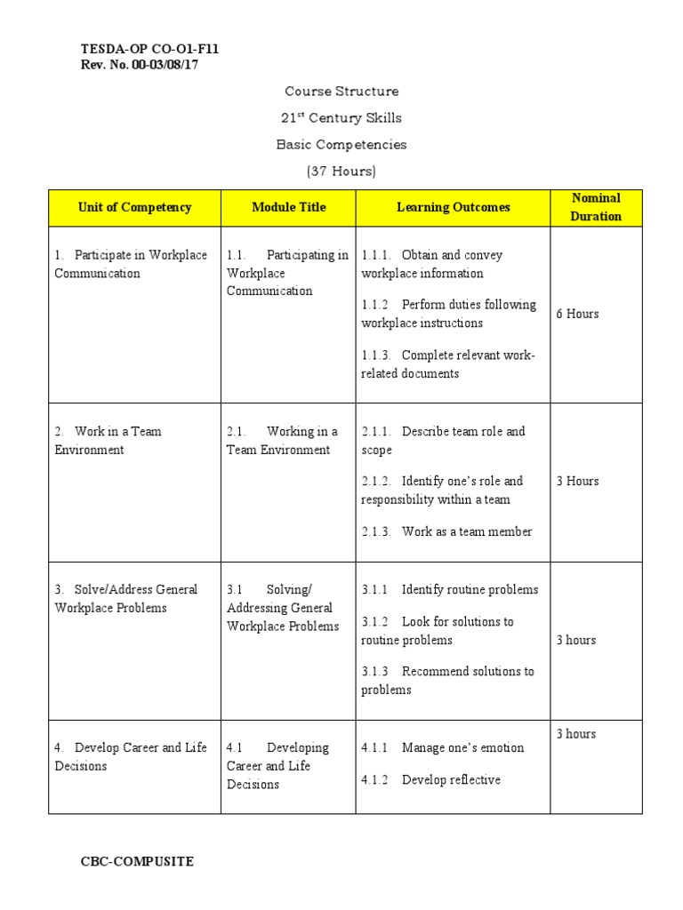 CBC Basic Competency 21ST Century Contact Center Services NC Ii | PDF | Career & Growth ...
