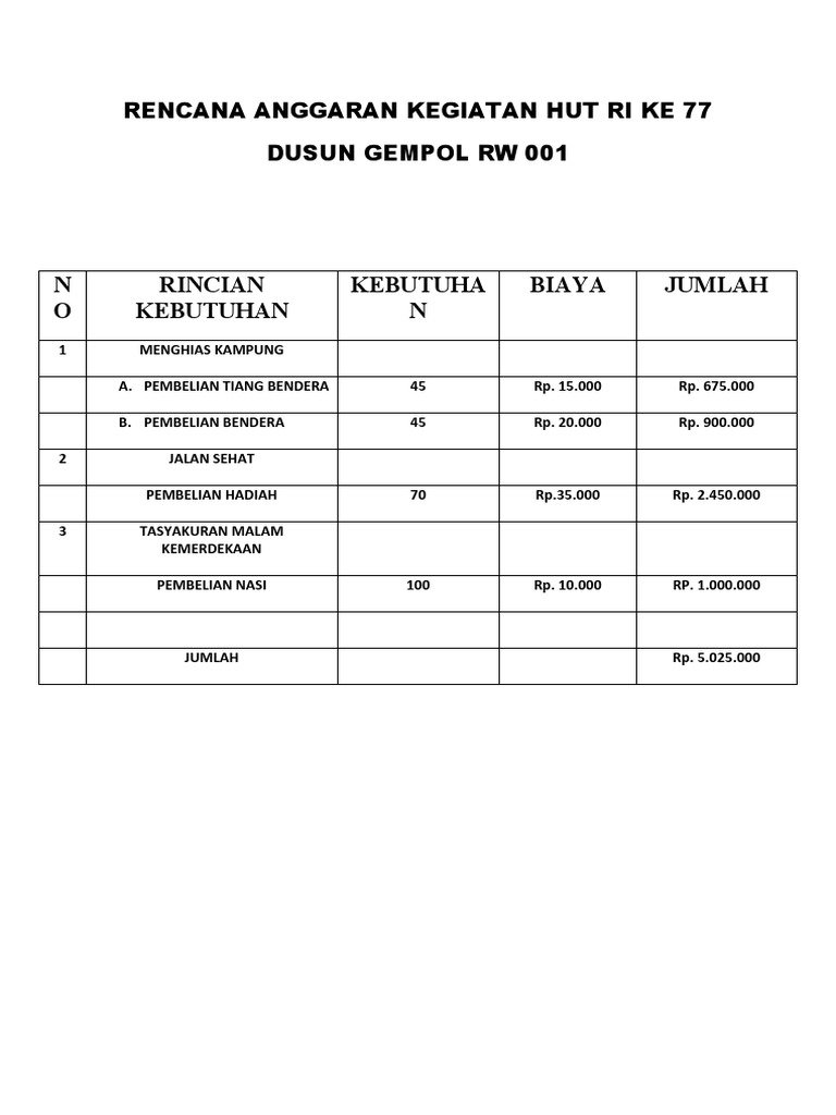 Rencana Anggaran Kegiatan Hut Ri Ke 77 | PDF