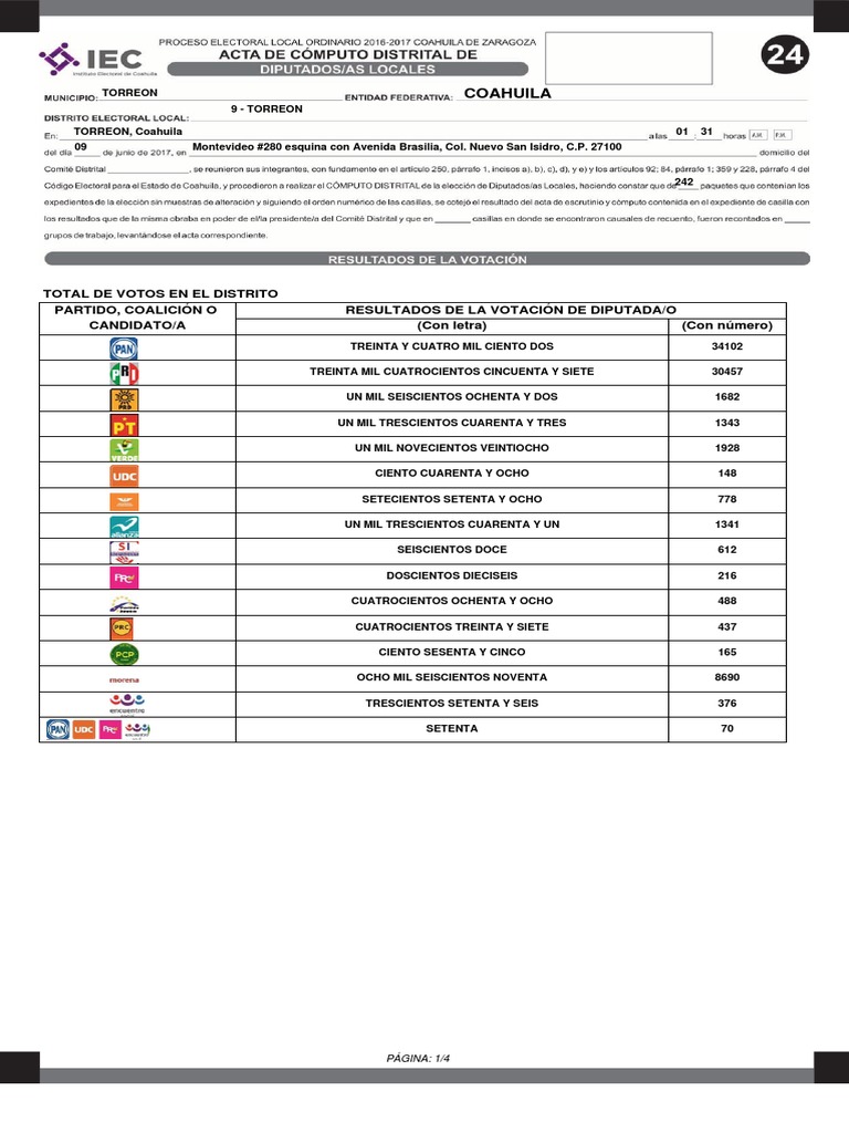 Resultados de Votación Distrito 09 | PDF