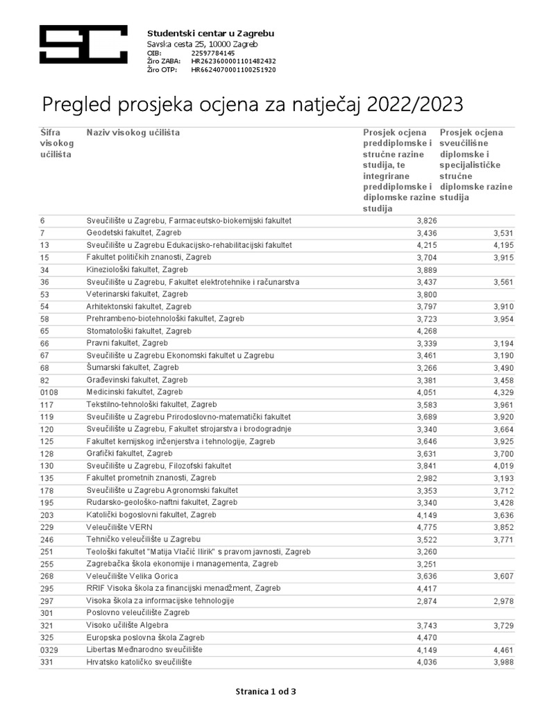 Prosjek Ocjena Ucilista 2022 | PDF