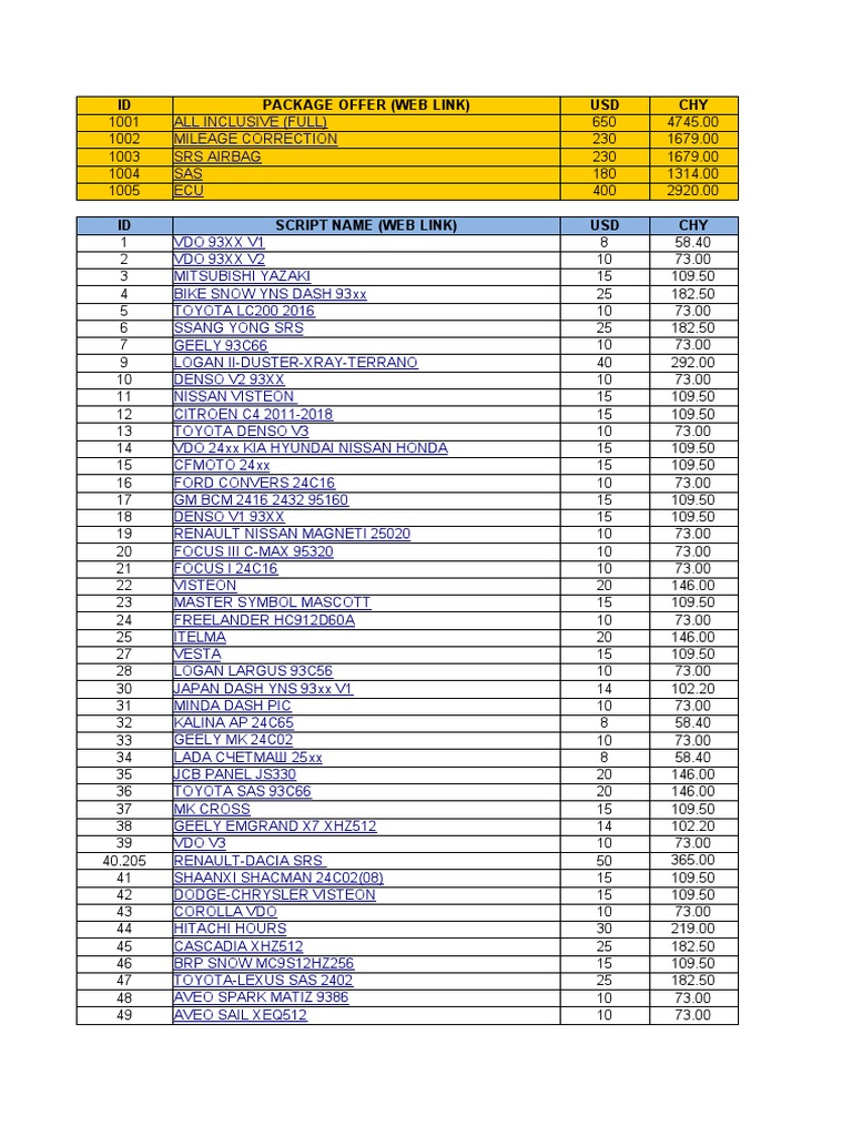 Vehicle Script Loader Pricing Guide | PDF