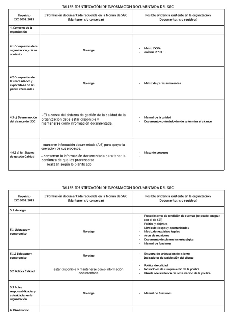 Taller - Información Documentada ISO 9001 - 2015 (Realizado en Clase) | PDF