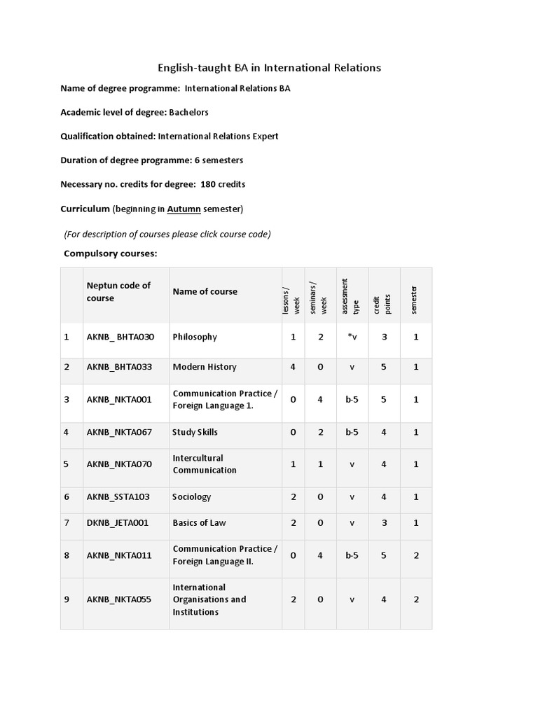 BA International Relations | PDF