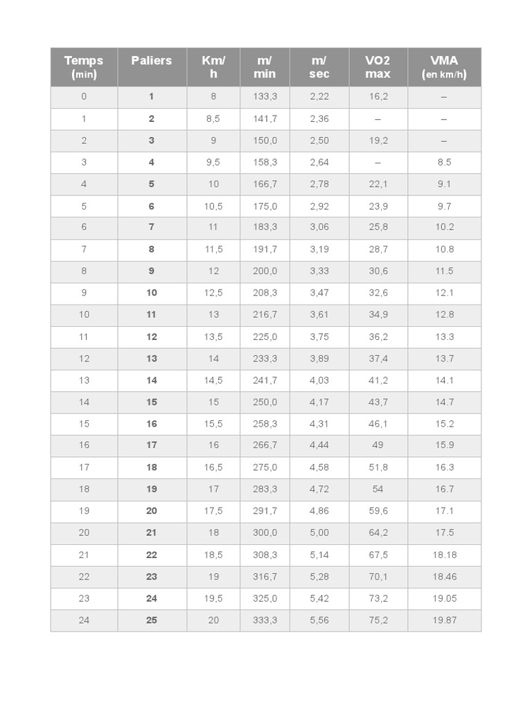 Tableau Luc Léger | PDF