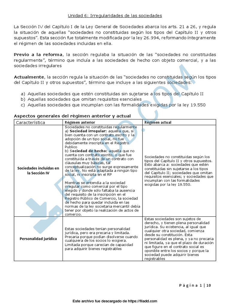Resumen Vitolo - Cap6 | PDF | Sociedad de responsabilidad limitada | Sociedad