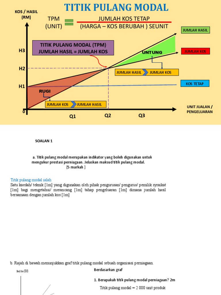 Ulangkaji Tpm Pdf