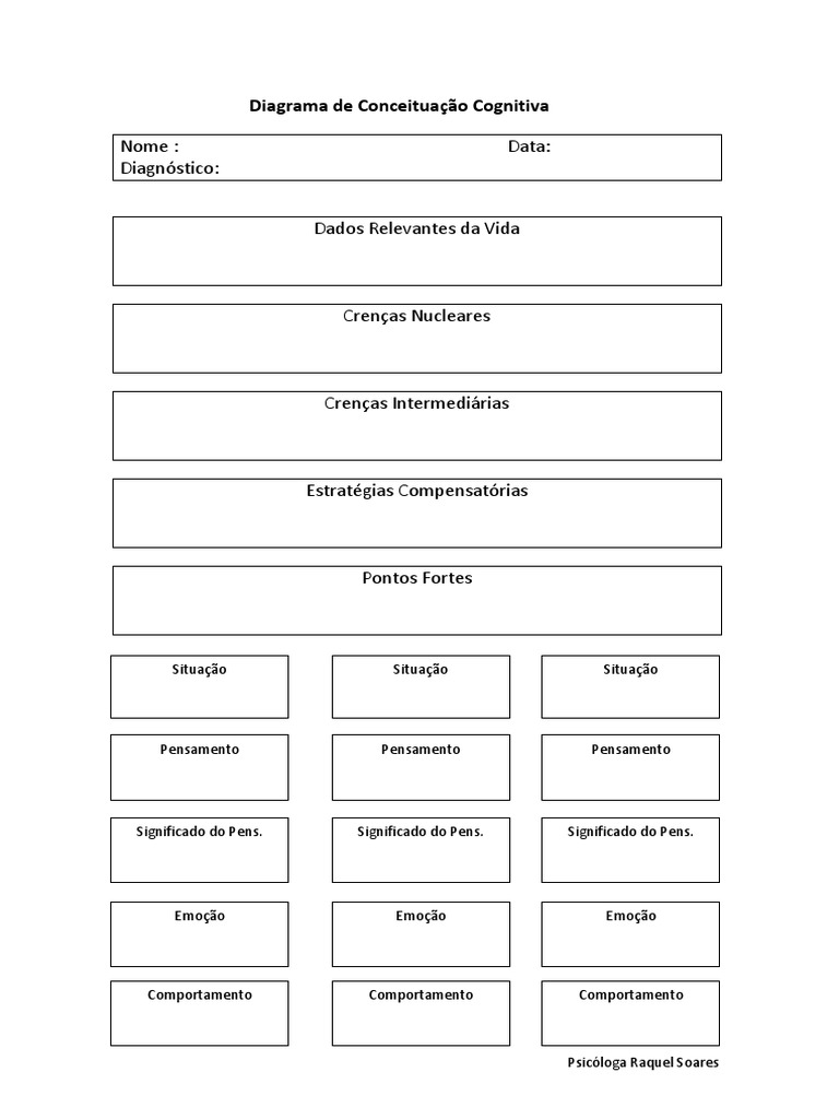 Diagrama de Conceitualização Cognitiva | PDF