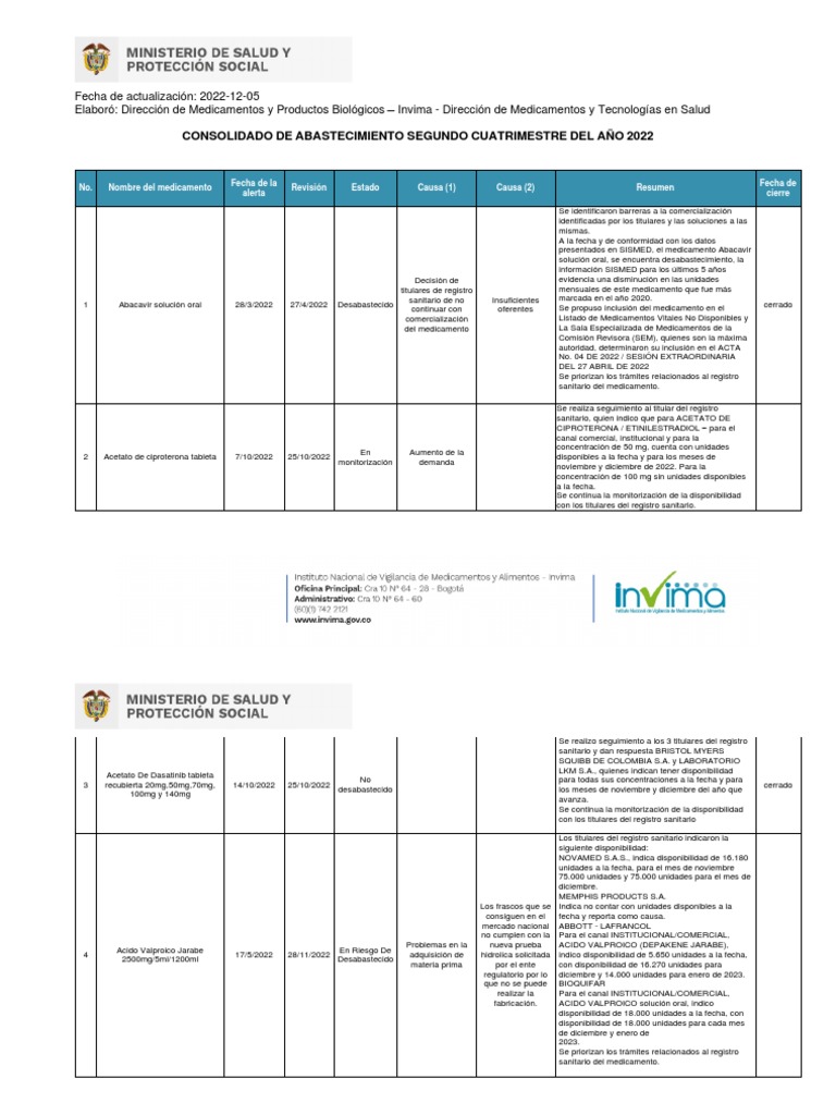 Consolidado Abastecimiento Segundo Cuatrimestre 2022 | PDF