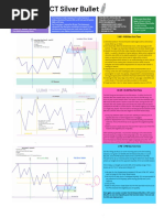 ICT Silver Bullet Strategy by Trader Zed | PDF