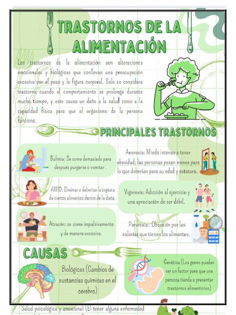 Infografía - Trastornos de La Alimentación | PDF