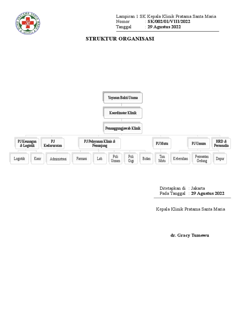 Lamp Struktur Organisasi, Uraian Tugas, Tanggung Jawab, Dan Wewenang | PDF
