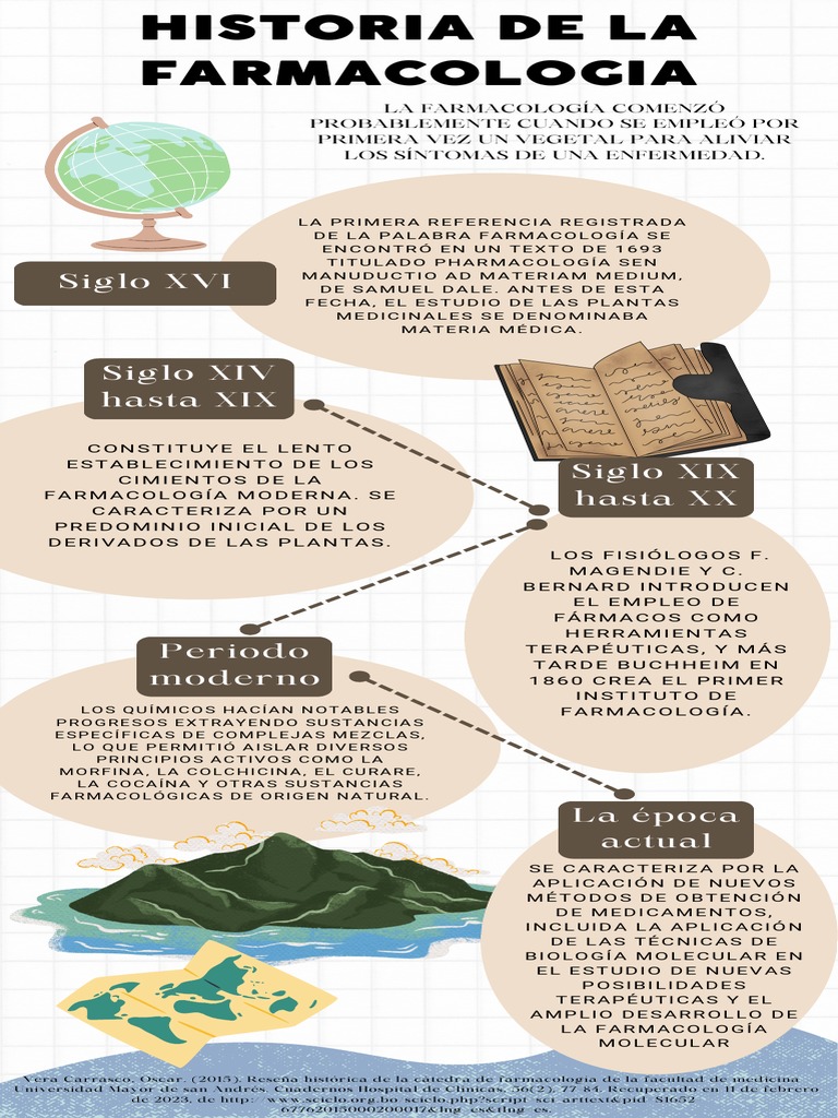 Infografia Linea Del Tiempo Gratis Historia Juvenil Beis | PDF