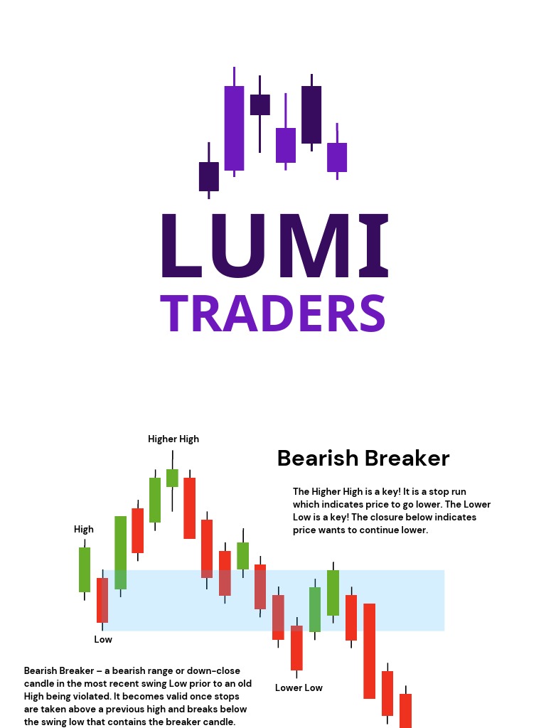ICT Block - LumiTraders | PDF