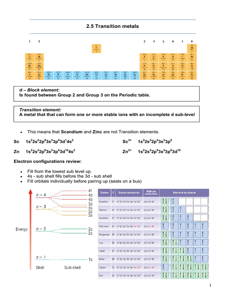 2.5 Transition Metals | PDF