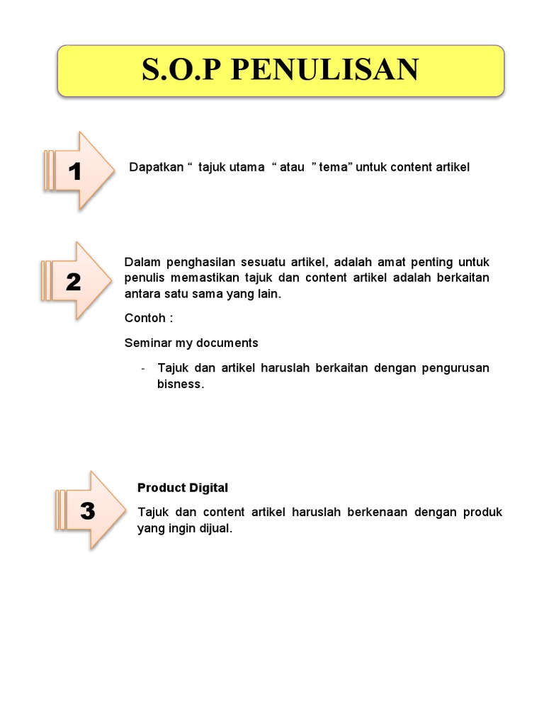 Sop Penulisan Artikel | PDF