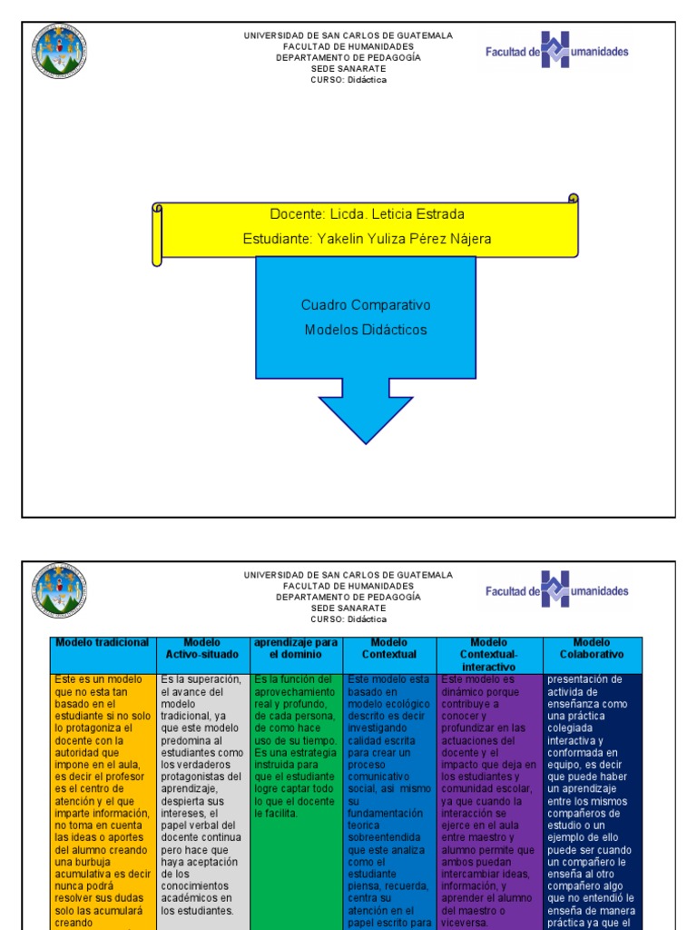 Cuadro Comparativo Modelos Didactivos | PDF