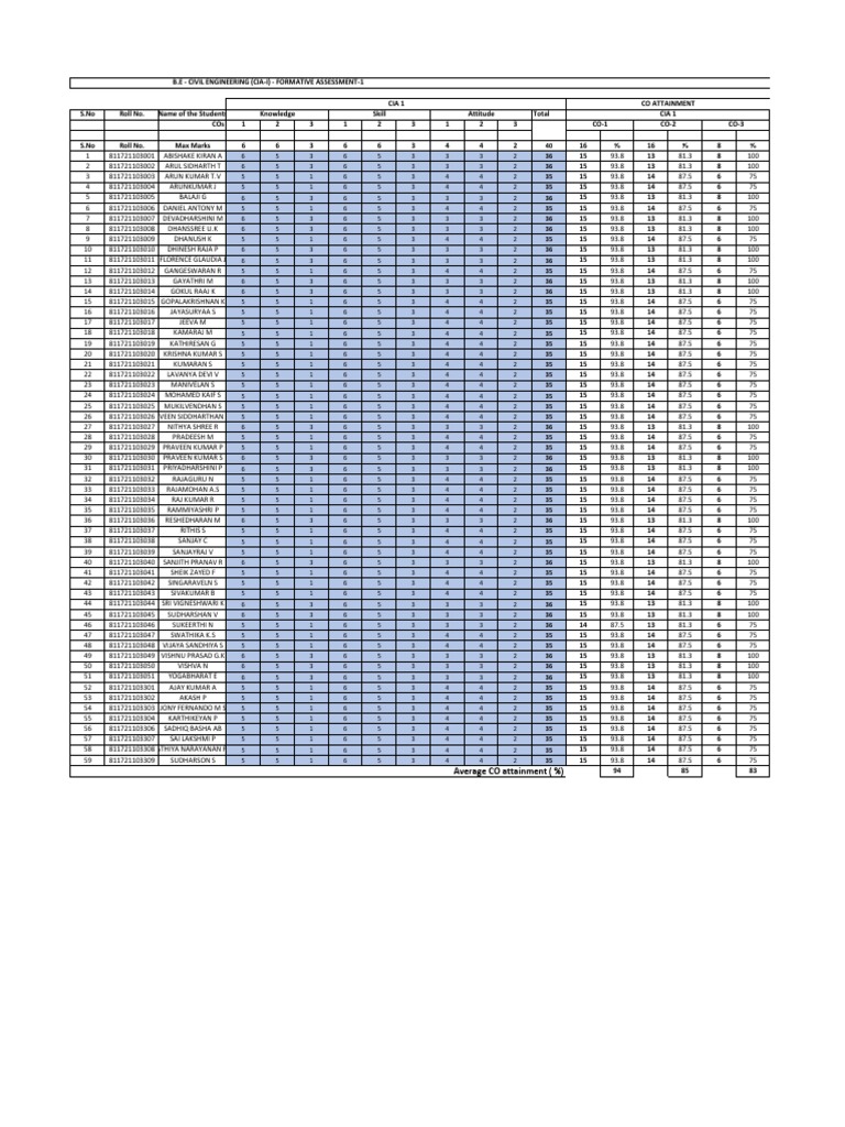 Fa 1 | PDF