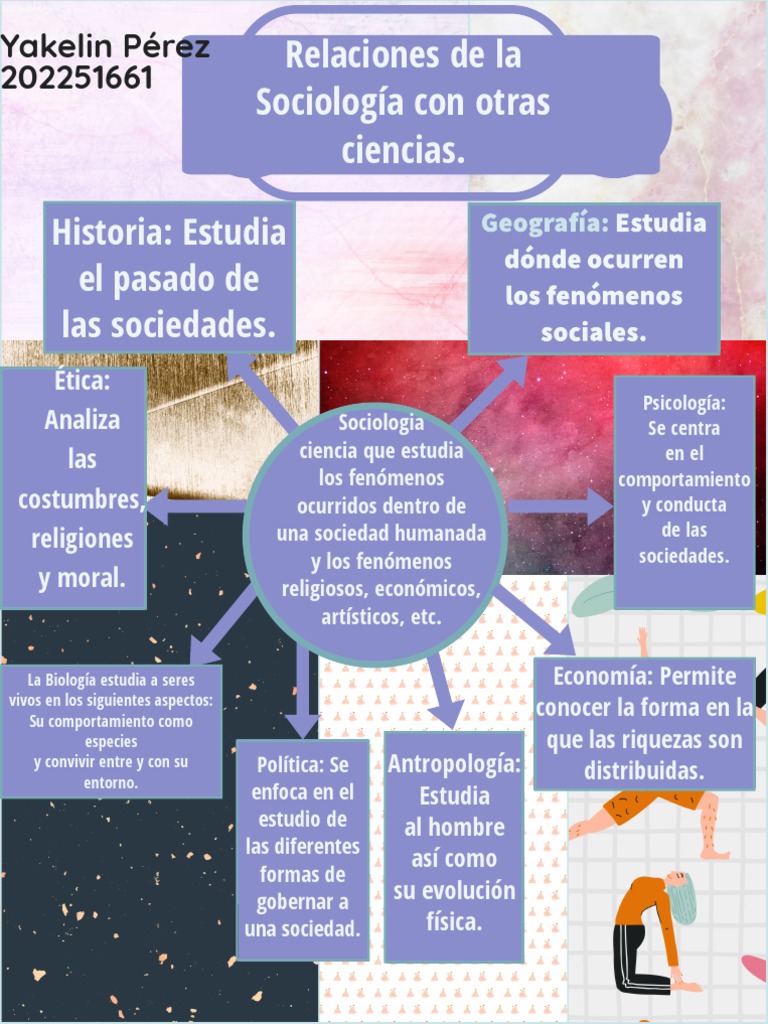 Organizador Grafico de Sociologia 2, Yakelin Pérez | PDF Organizador Grafico de Sociologia 2, Yakelin Pérez | PDF
