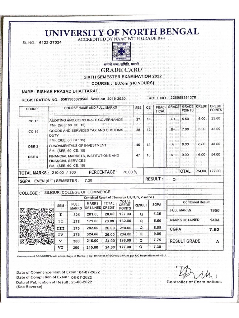 Graduation Final Marksheet | PDF