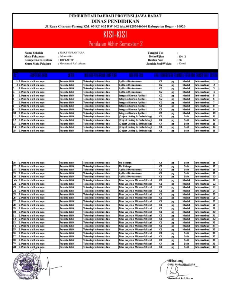 Kisi Kisi Pas Genap Informatika | PDF