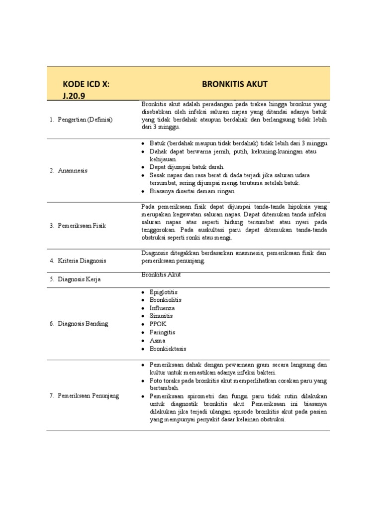 Bronkitis Akut Pdpi | PDF