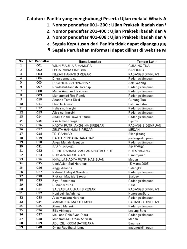 Lulus Berkas PPDB Man 2 Padangsidimpuan T.P. 2020 2021 1 | PDF