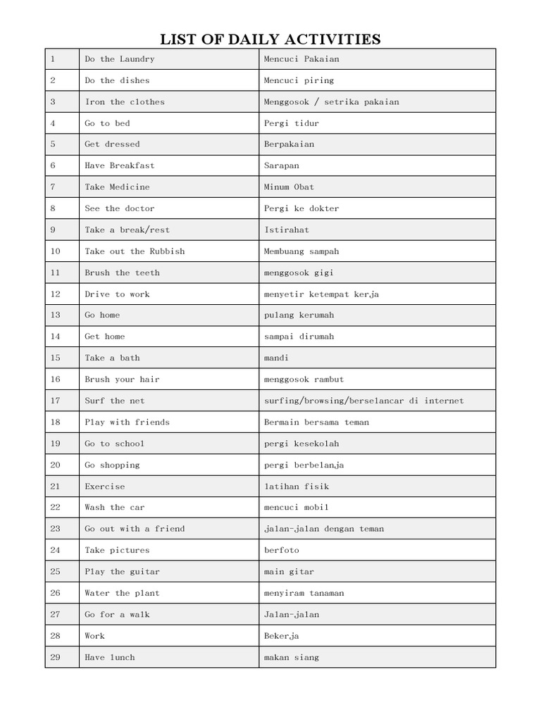 List of Daily Activities | PDF