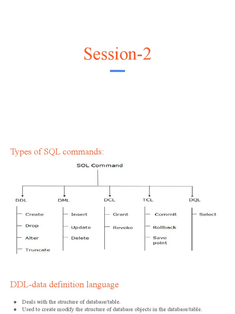 Types of SQL Commands Explained | PDF | Teaching Methods & Materials ...