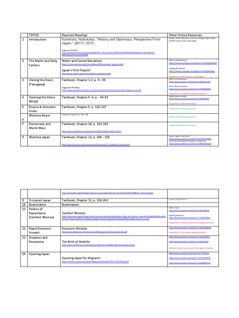 JPSTATE Syllabus | PDF