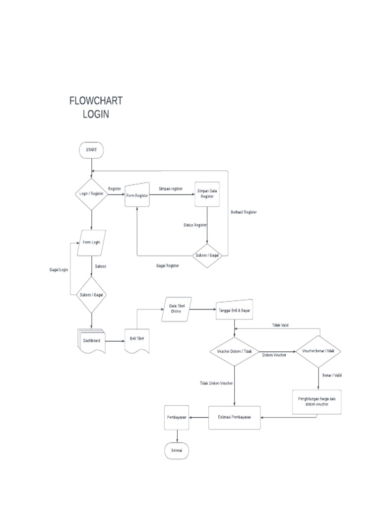 FlowChart Tiket Online | PDF