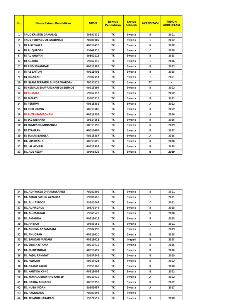 Data Paud - 2023 | PDF
