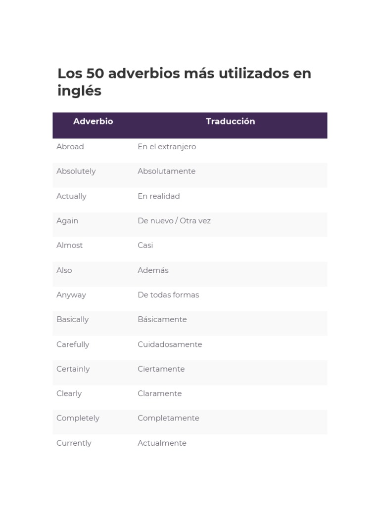 Lista de Adverbios | PDF