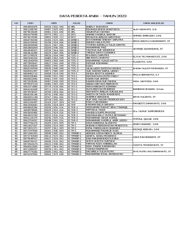 Data Peserta - Anbk Kelas Xi | PDF